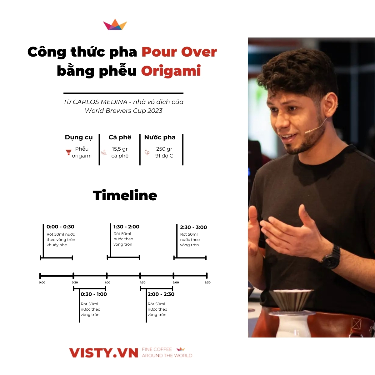 MASTER POUR OVER VỚI 5 CÔNG THỨC TẠI NHÀ SIÊU DỄ - Visty